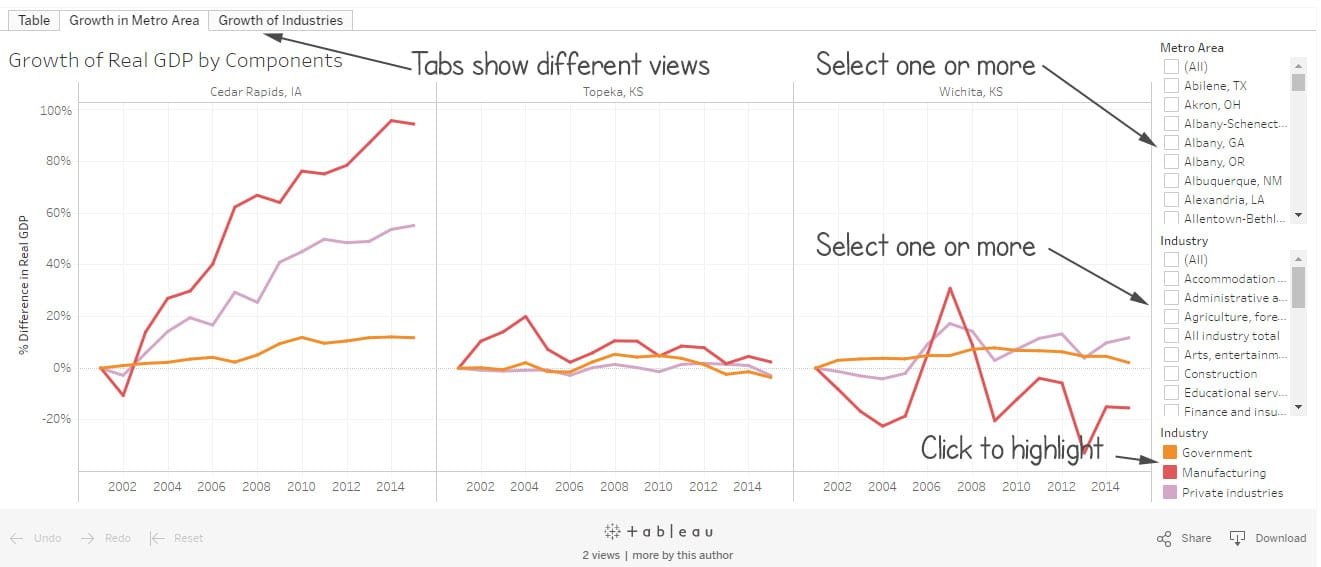 Wichita economy examined | Wichita downtown population | Kansas ...