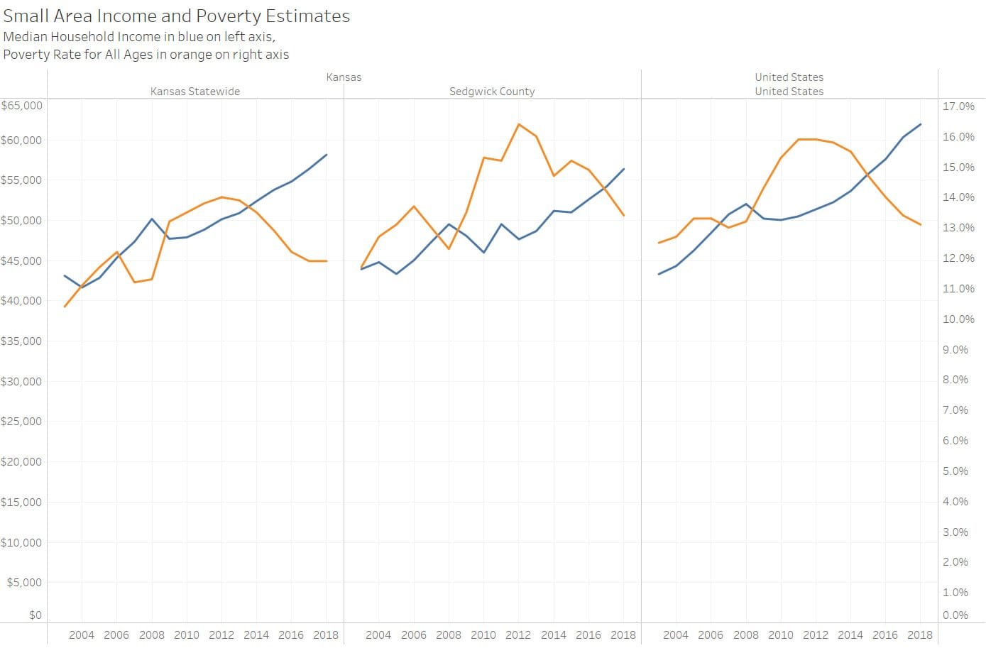 Small area income and poverty estimates