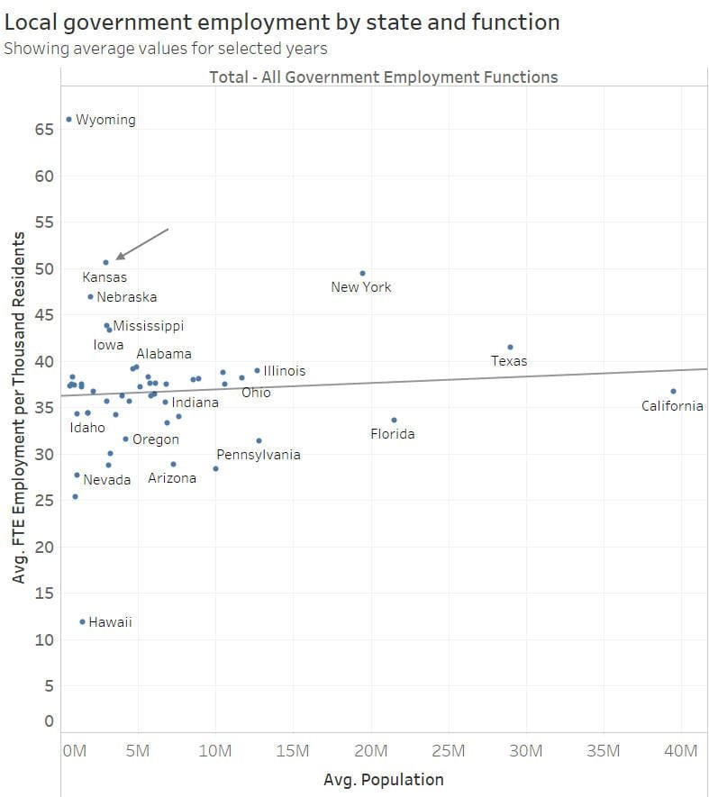 Local government employment in Kansas