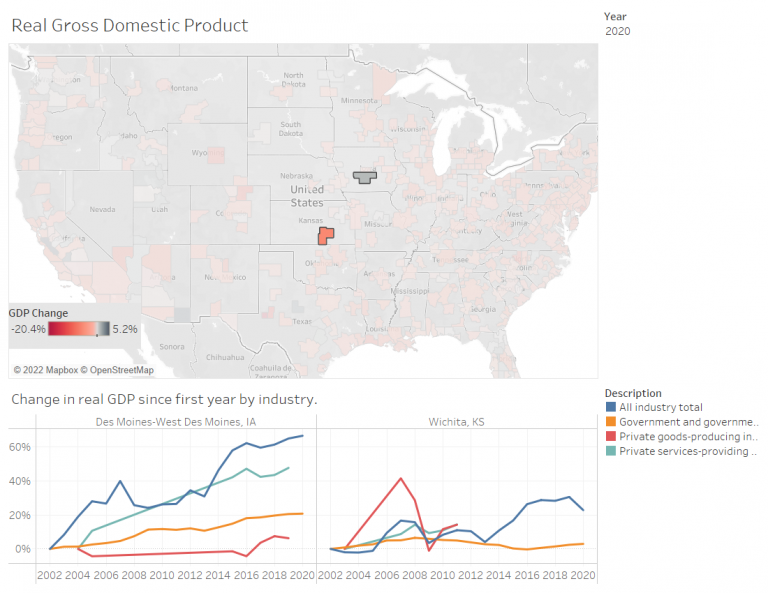 Visualization: GDP by metropolitan area and component