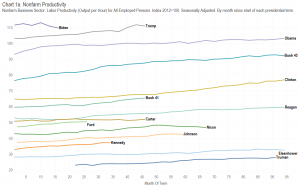Visualization: Presidential data explorer